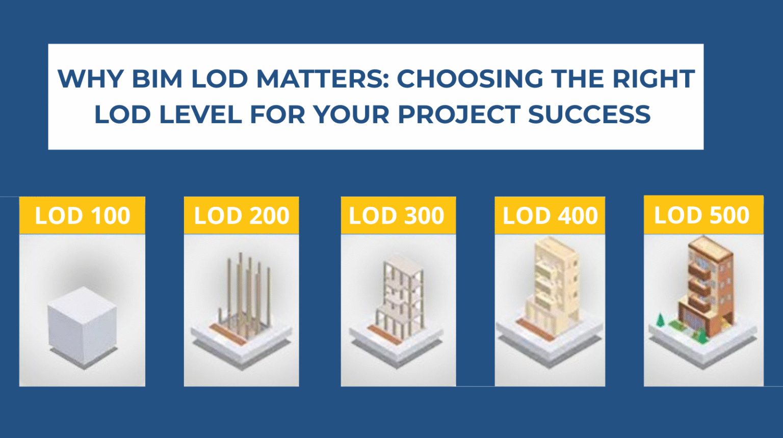 Why BIM LOD Matters: Choosing the Right LOD Level for Your Project ...